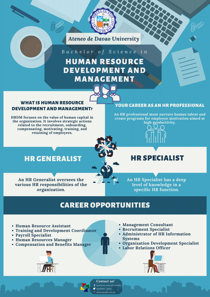 Human Resource Development & Management - SBG